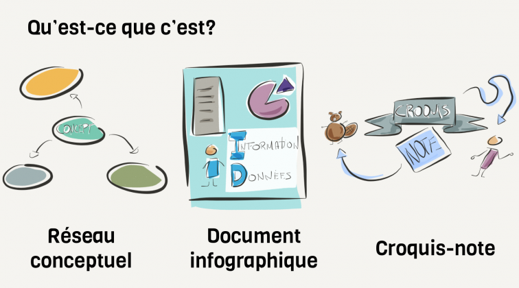Document infographique, croquis-note et sketchnoting - École branchée