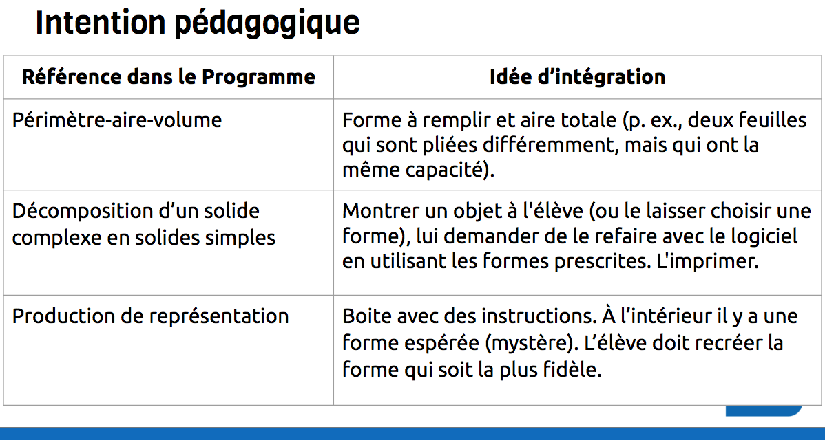 intention-pedagogique - École branchée