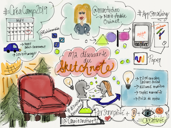 Je sketchnote, tu sketchnotes... vous sketchnoterez! - École branchée