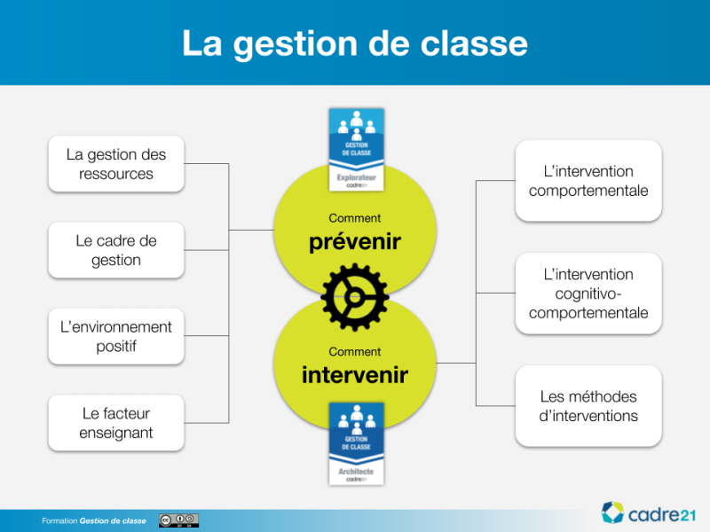La formation Gestion de classe fait peau neuve - École branchée