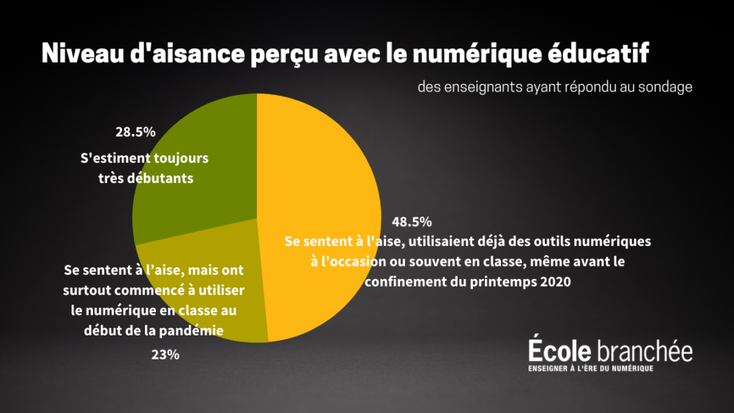 Résultats de notre sondage de la rentrée sur les préoccupations des ...