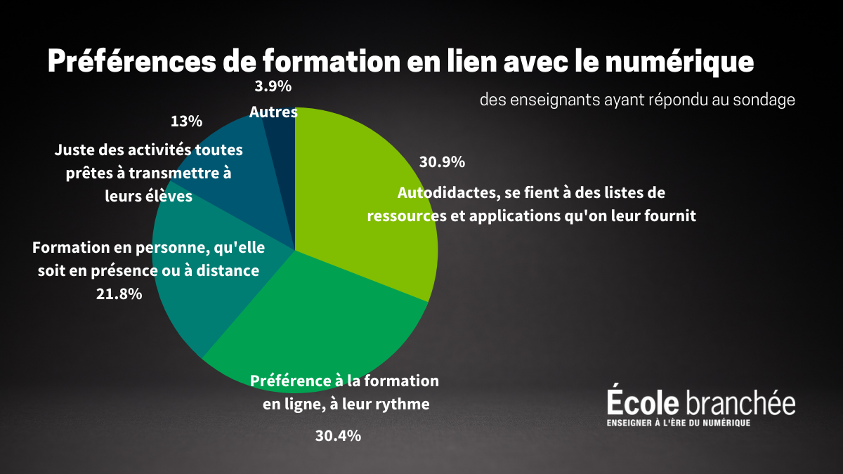 Résultats de notre sondage de la rentrée sur les préoccupations des ...