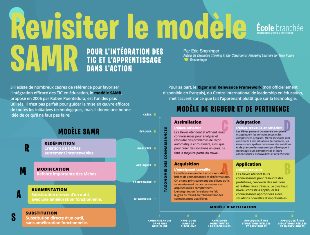 Revisiter le modèle SAMR pour l’intégration des TIC et l’apprentissage ...