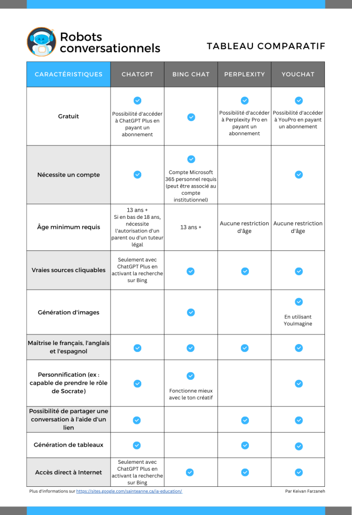 Démystifier l’intelligence artificielle en éducation - École branchée